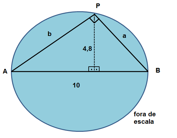 Colégio Naval 2019 Um Ponto P Pertencente A Uma Circunferência De