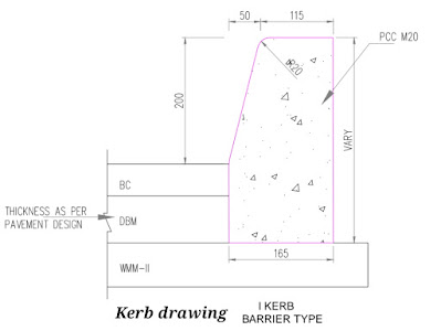 CEMENT CONCRETE KERB AND KERB WITH CHANNEL
