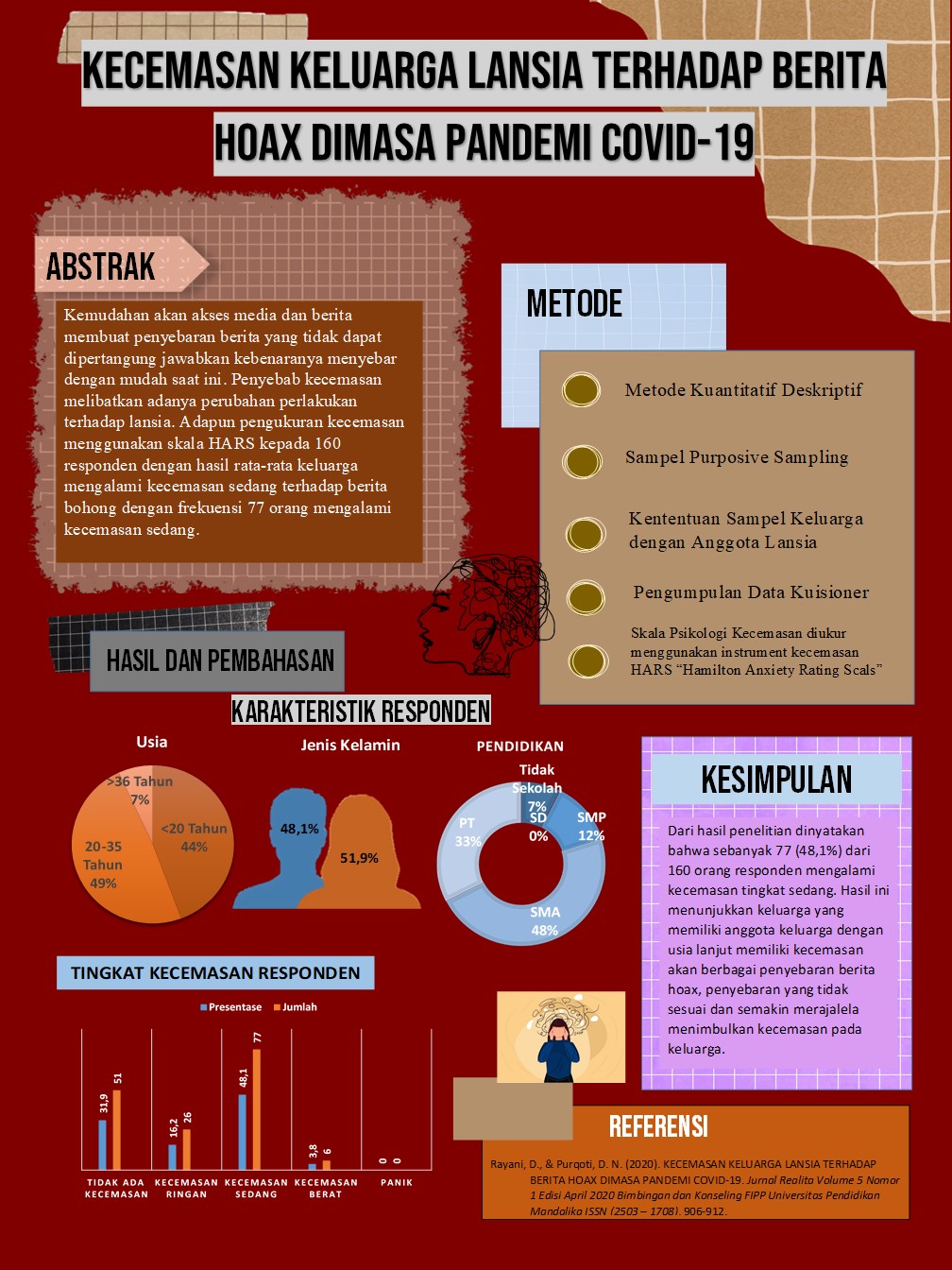 APA ITU POSTER ILMIAH?