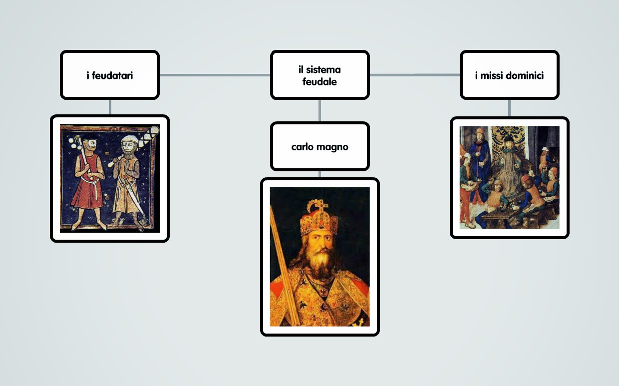 Comune a Tutti: il sistema feudale