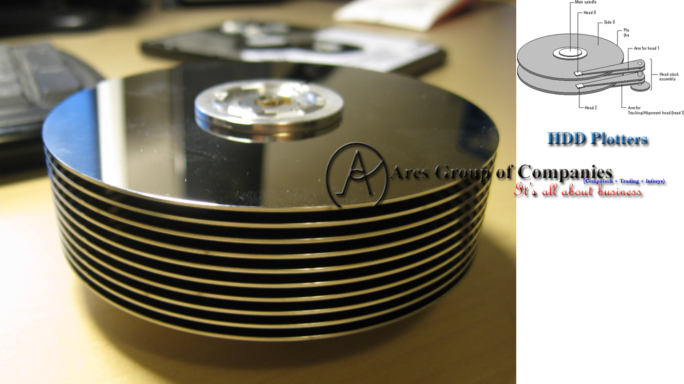 Hard Disk Structure | ARES GROUP OF COMPANIES