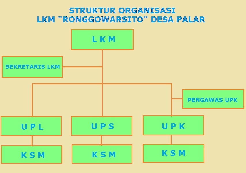 LKM “Ronggowarsito” Ds.Palar: Struktur Organisasi LKM “Ronggowarsito ...