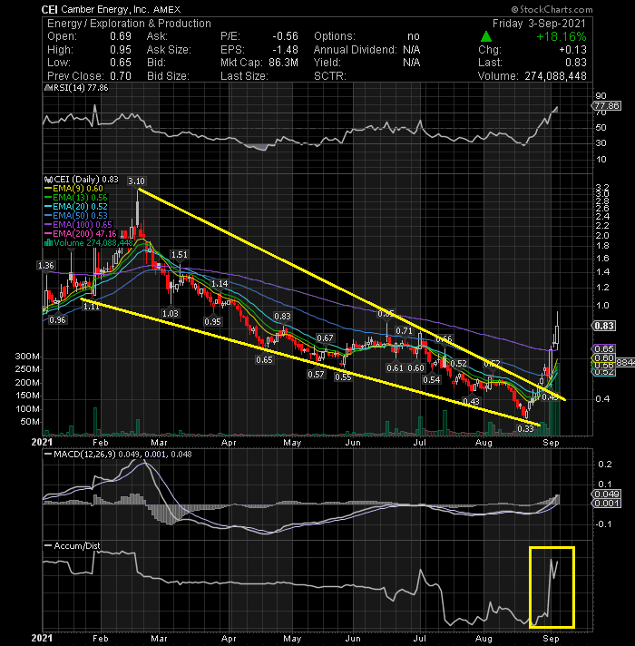 Good looking chart setups to watch this week - AC Investor Blog