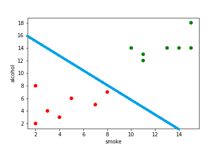 Machine Learning - Types of Learning - Classification Explained
