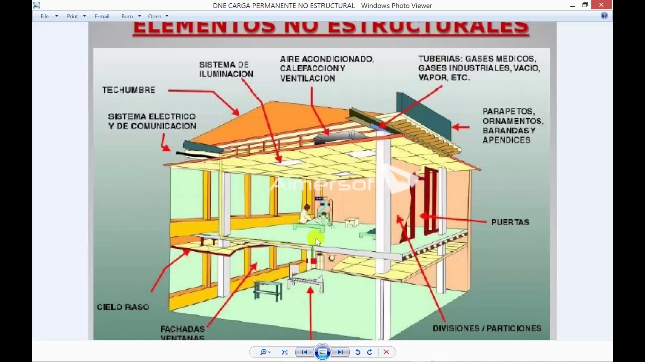 MI BLOG DE TECNOLOGIA: CARGAS ESTRUCTURALES