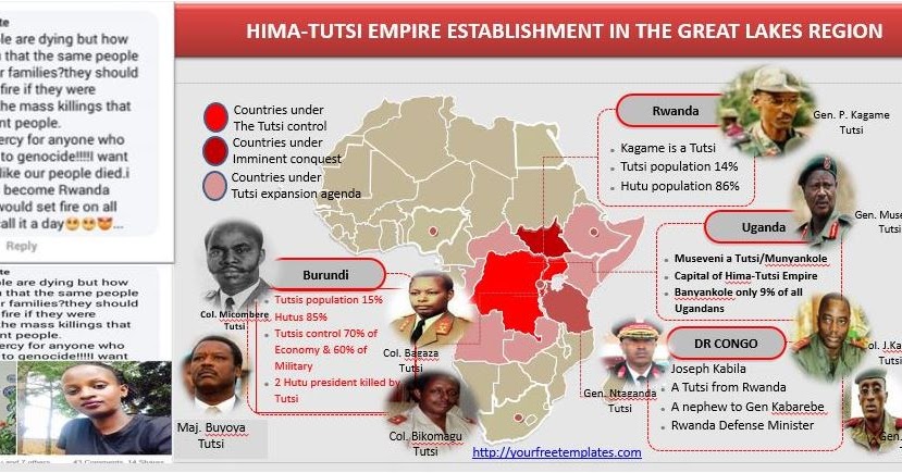 HIMA AND TUTSI EMPIRE L EMPIRE HIMA TUTSI