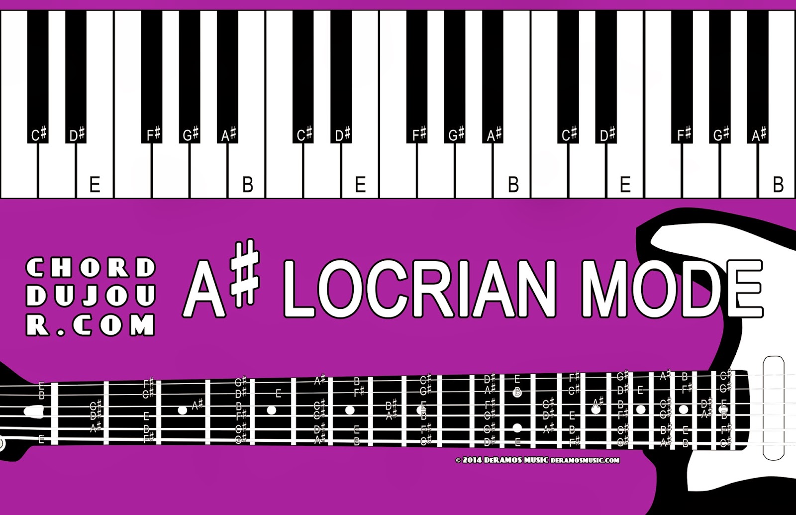 Chord du Jour: Dictionary: A# Locrian Mode