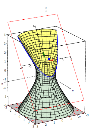 PStricks : applications: Sections d'un hyperboloïde de révolution à une ...