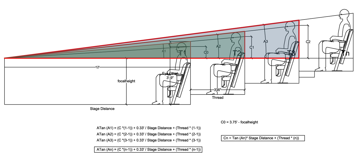ARCH653 Francisco Farías: April 2011