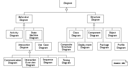 DIAGRAMA UML