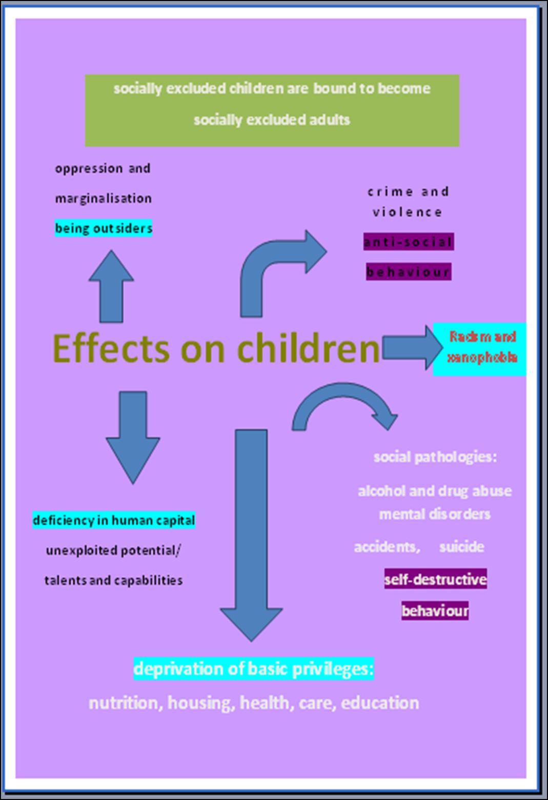 Dyslexia and Social Exclusion: X-clusion, Inclusion through mind maps