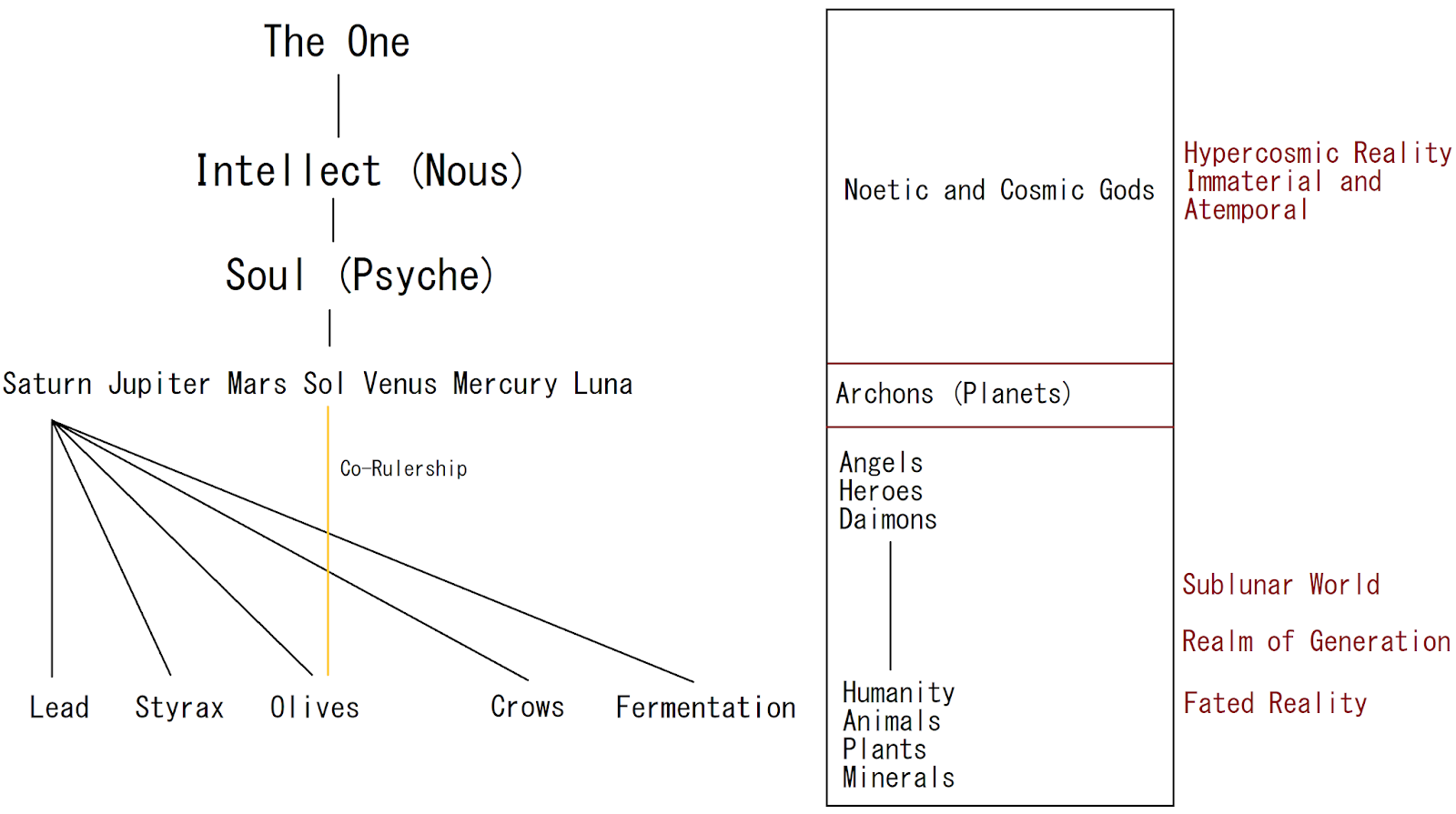 Flower Ornament Depository 華嚴藏: Neoplatonic Cosmology and Astral Magic