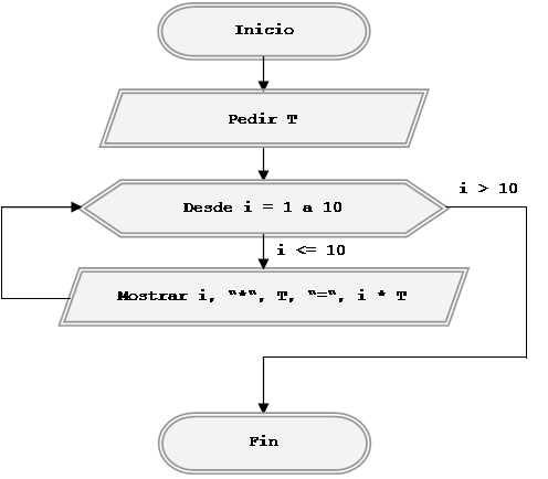 Mi Blogs: Estructura For