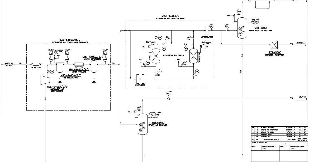 Bản vẽ quy trình công nghệ (Process Flow Diagram - PFD)