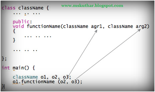 Object And Function In C
