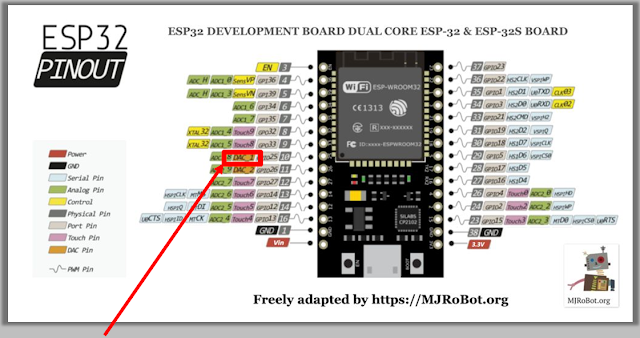 ESP32: Você sabe o que é DAC? - Fernando K Tecnologia