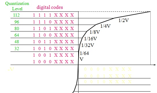 SDH Technology : Amazing Information