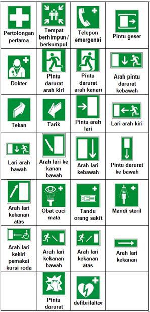 Modul Keselamatan Kerja - Otobudi
