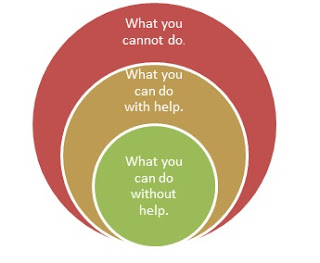 The Writing Center at PCCC: Social Development and the Need for a More ...