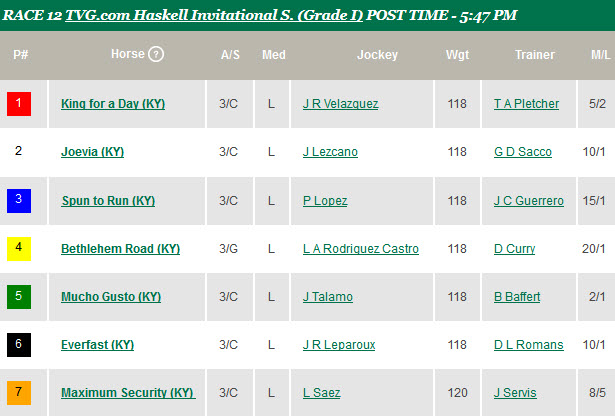 ThoroFan Blog: Handicapper's Corner: Head-to-Head Handicapping the 2019 ...