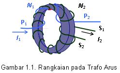 Definisi Trafo Arus (Current Transformator) - ELECTRICITY