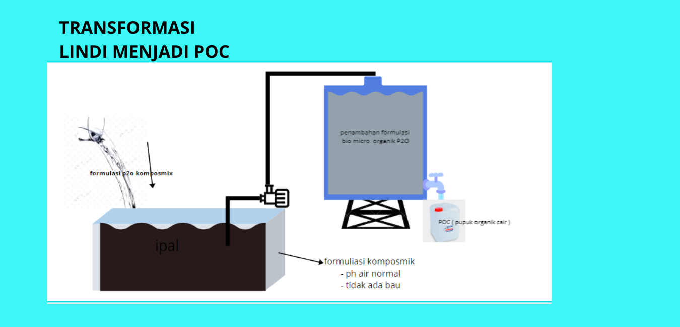 TRATMENT AIR LINDI PADA TPA - KHANSA CITRA BUANA