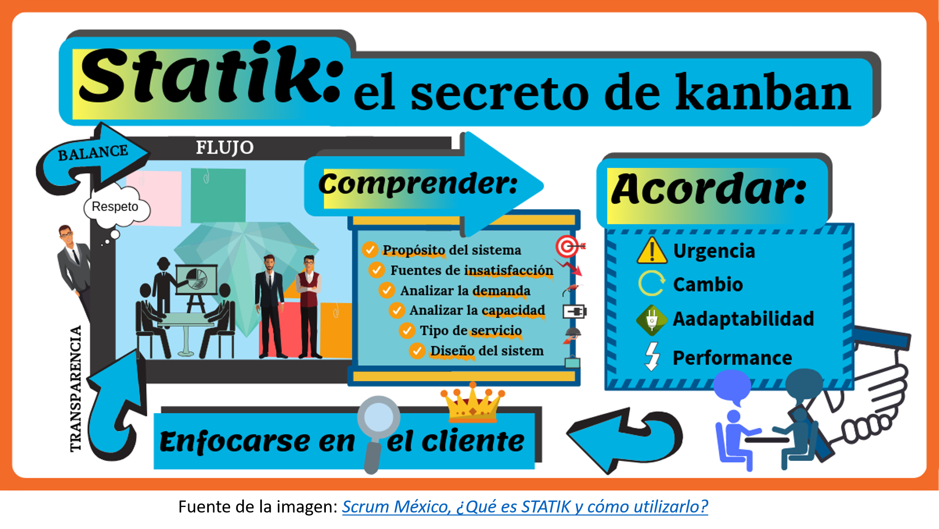 María Esther Remedios Díaz: Implementando nuestro Kanban: STATIK