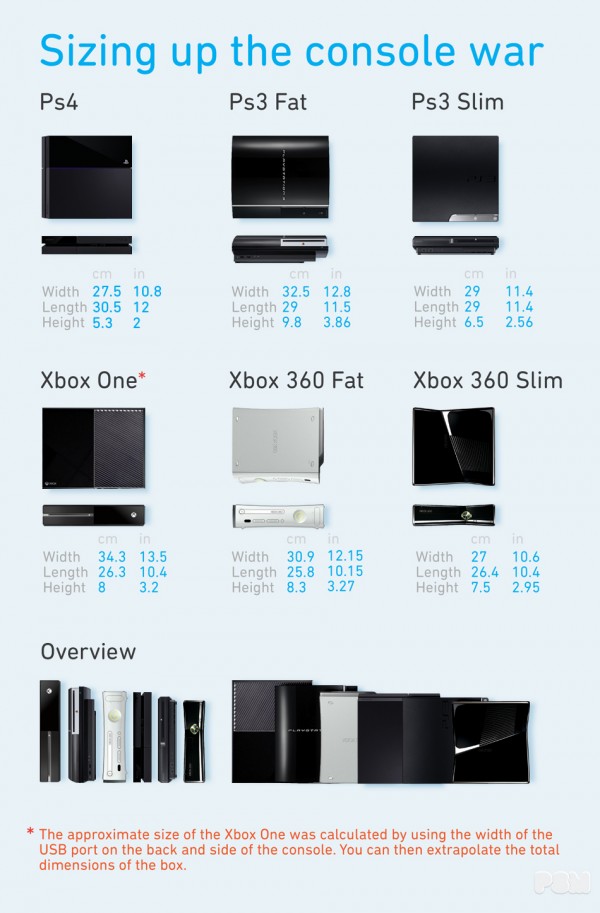 Playstation 4 Vs PS3 Size Comparison PlayStation Universe