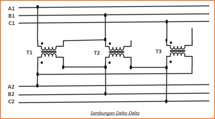 Transformator Tiga Fasa: Konstruksi dan Cara Kerjanya - Belajar Elektronika