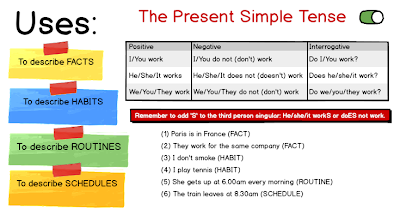 Talk2Me English : Grammar Lessons