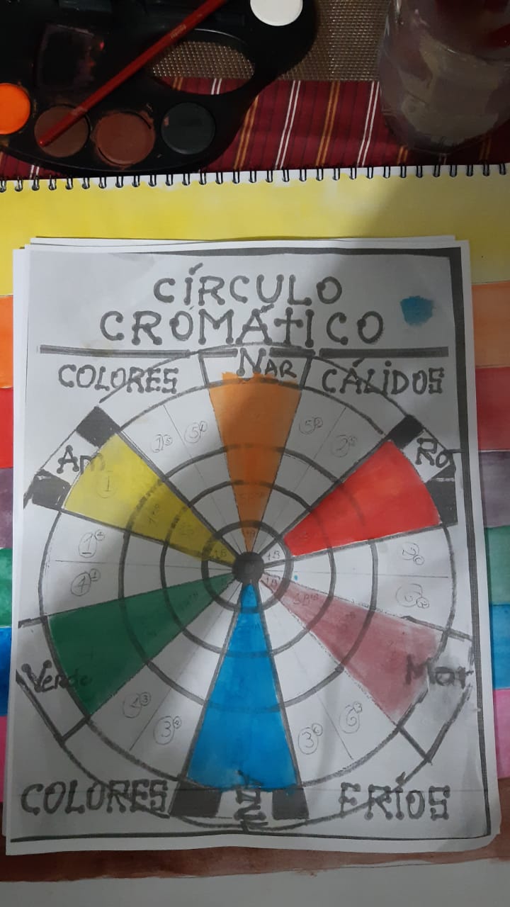 Tarea 5 : Circulo del Color y degradación: Circulo cromático y franjas ...
