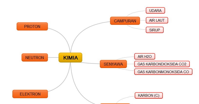 KimintekHijau.com: Kimia adalah Ilmu yang menyenangkan