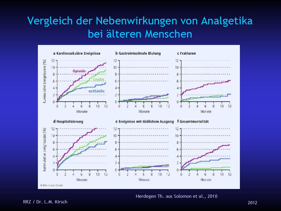 Rheumatologe: Verschiedene Schmerzarten in der Rheumatologie