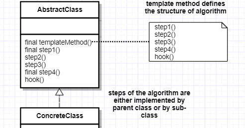 Tech Ruminations: Template Method Design Pattern
