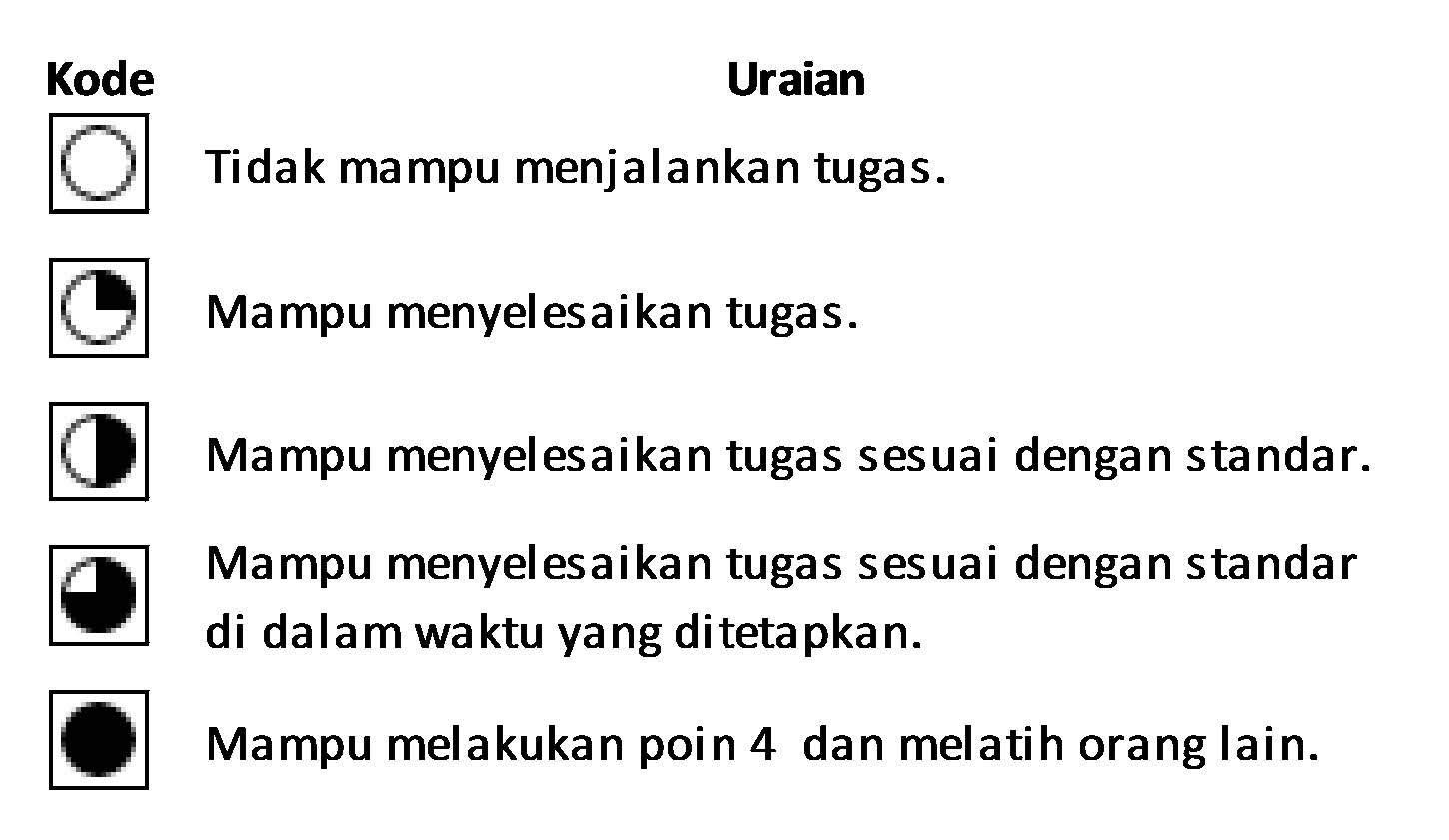 BELAJAR TEKNIK INDUSTRI: PENGERTIAN SKILLS MATRIX (MATRIKS KETERAMPILAN)