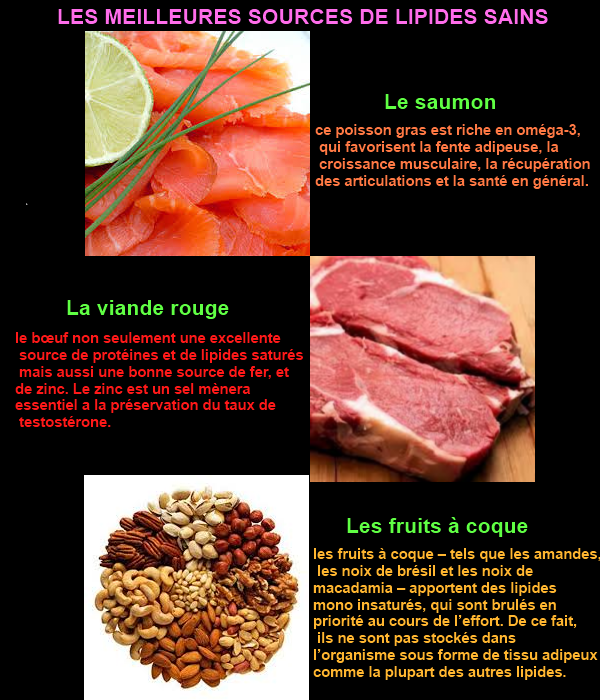 bodybuilding-univers-muscle: LES MEILLEURES SOURCES DE LIPIDES SAINS