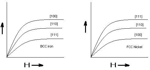 A "MEDIA TO GET" ALL DATAS IN ELECTRICAL SCIENCE...!!: Energies ...