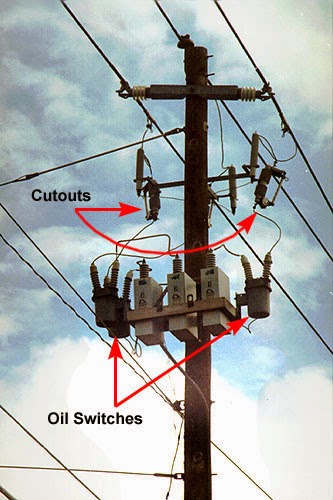 Switchgear Equipment in a Substation ~ Earth of Tech