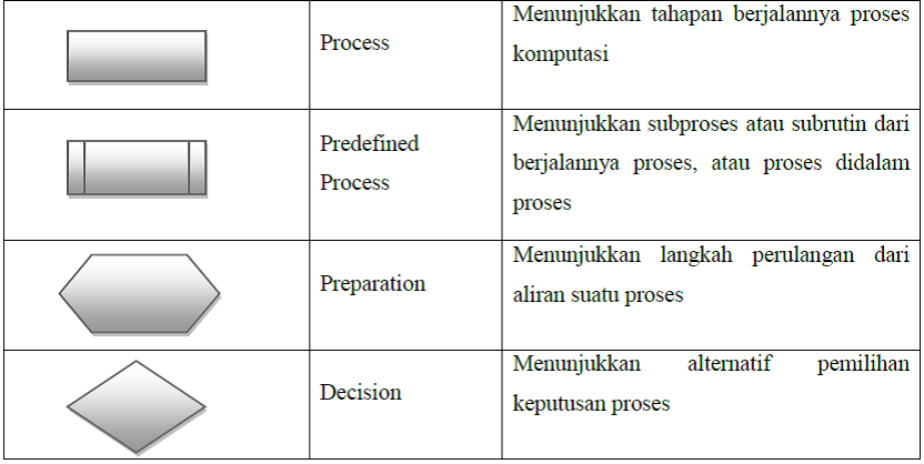 Pembahasan Dan Contoh Flowchart And Pseudocode Di Bahasa Pemrograman Java