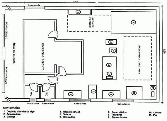 layout: O que é Layout:
