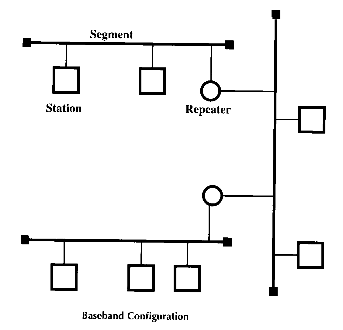 Baseband and Broadband