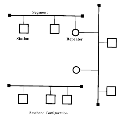 Baseband and Broadband