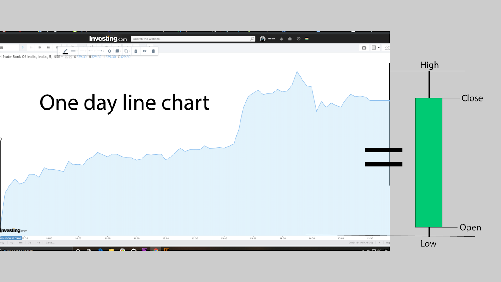 How To Read Single Candlestick Patterns? - tube zero