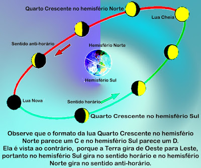 GEOGRAFIA Newton Almeida: Fases da Lua : Conhecimentos Gerais de Astronomia : Lua Nova : Lua Cheia