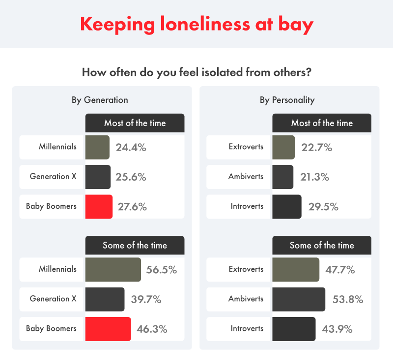 Loneliness After a Year Indoors: More than 1 in 5 people said Zoom made ...