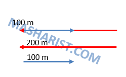 Kumpulan Contoh Soal dan Pembahasan kelajuan rata-rata dan kecepatan ...