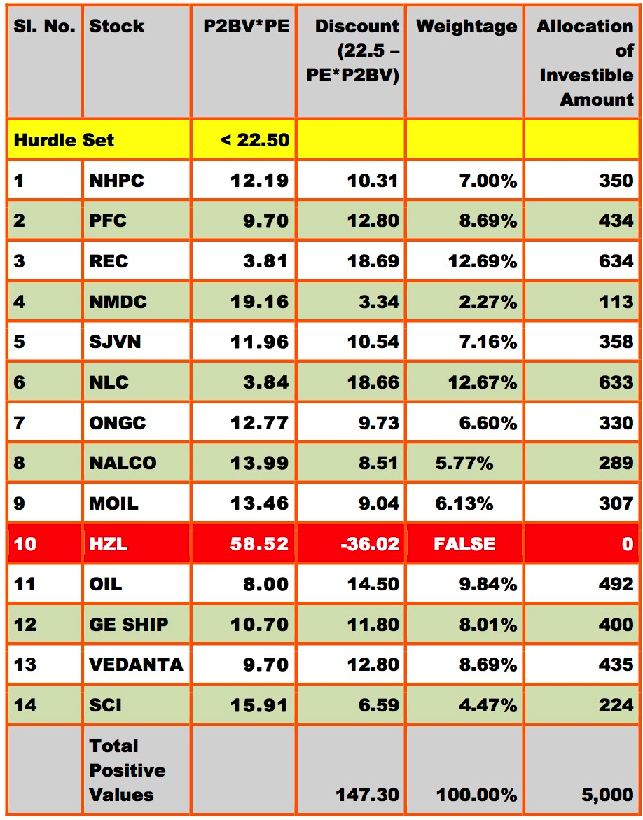 Wealth Vidya - Learn Wealth Creation through Value Investing: 04/15/18