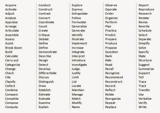 Andy McPhee: 3 Basic Ingredients of a Learning Objective