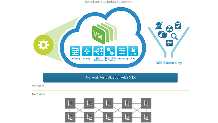 What are the Basics of VM Networking ? - Cloud Network
