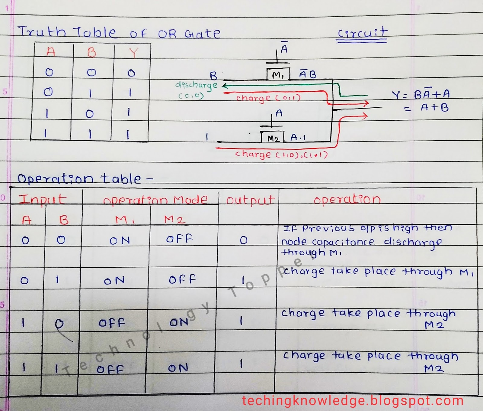 Pass Transistor Logic - realization of NAND, NOR, AND, OR Gates using ...